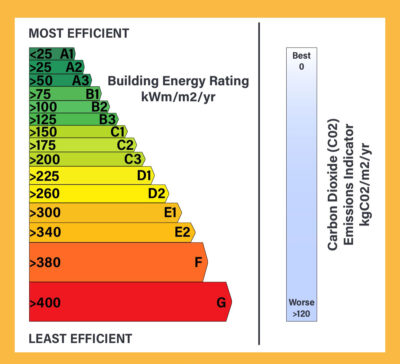 What is a BER Cert - Understanding the Building Energy Rating - Energy ...
