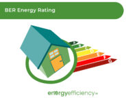 What is a BER Cert - Understanding the Building Energy Rating - Energy ...