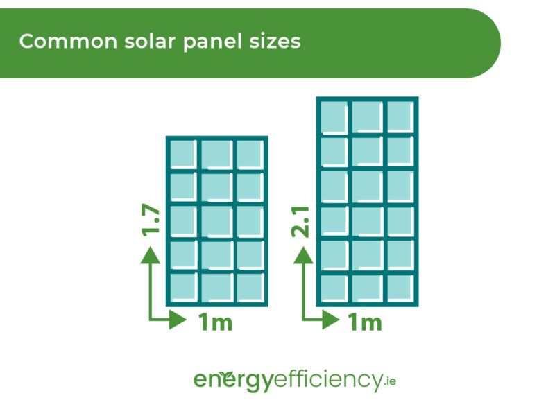 How Much Roof Space do Solar Panels Need? - Energy Efficiency