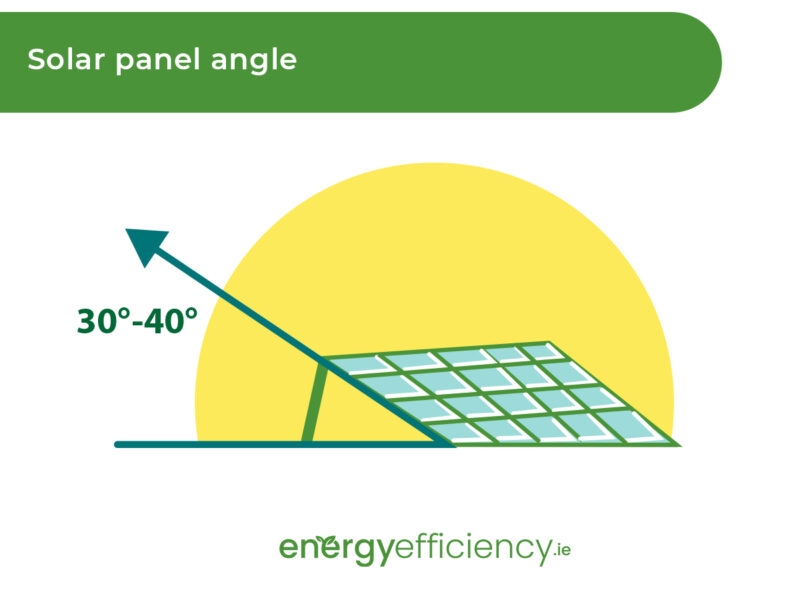 Which Direction Should Solar Panels Face in Ireland - Energy Efficiency