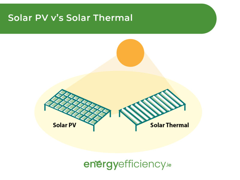 Solar PV vs Solar Thermal - Energy Efficiency