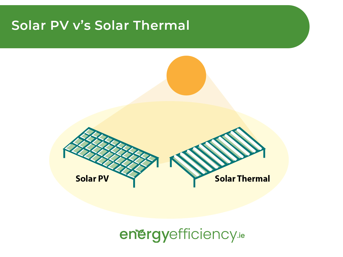 Solar PV Vs Solar Thermal Energy Efficiency Solar PV Vs Solar Thermal Energy Efficiency