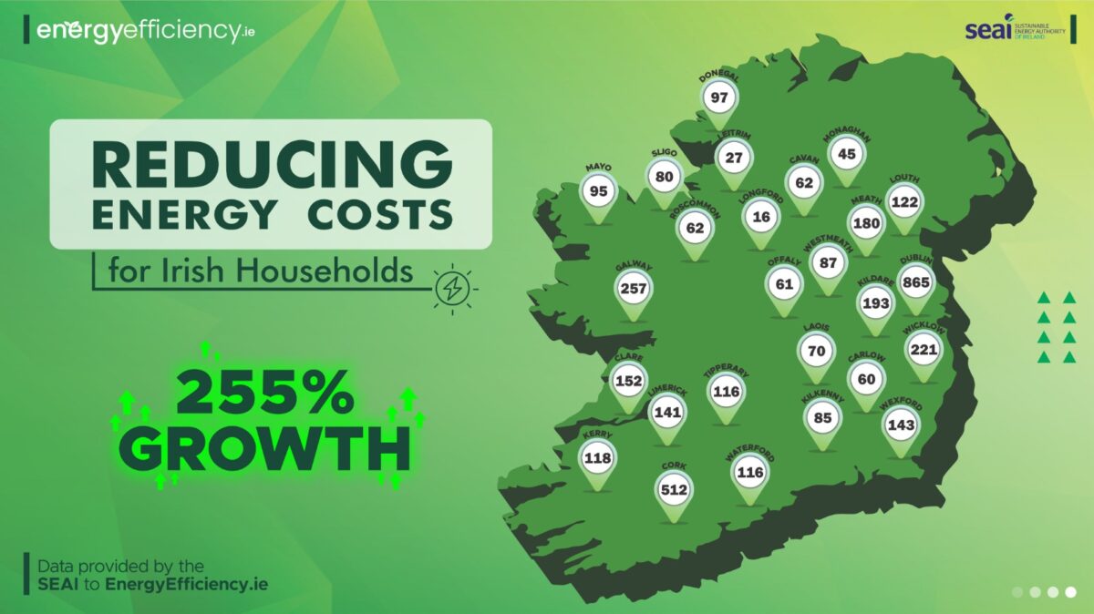Solar Adoption Rates in Ireland Q1 2023 - Energy Efficiency
