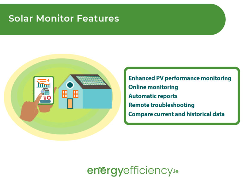 Solar Panel Monitoring System