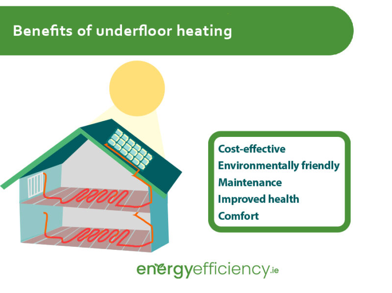Solar Underfloor Heating - Energy Efficiency