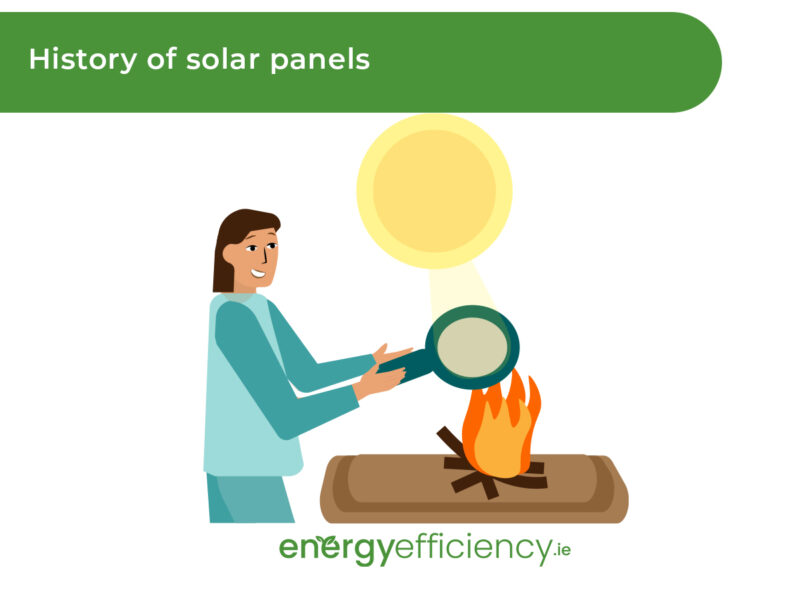 The History of Solar Power - Energy Efficiency