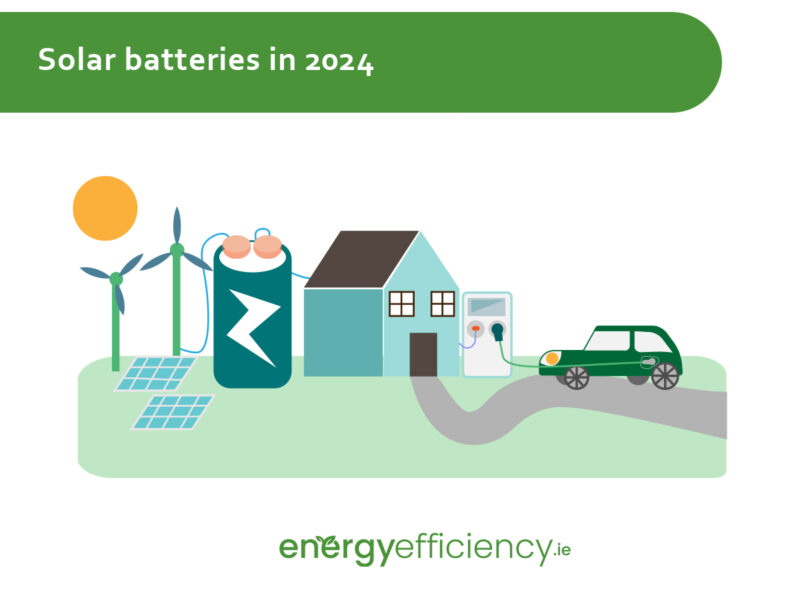 The Energy Efficiency 2024 Solar Panel Guide - Energy Efficiency