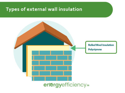External Wall Insulation