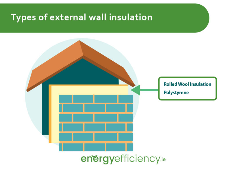 External Wall Insulation