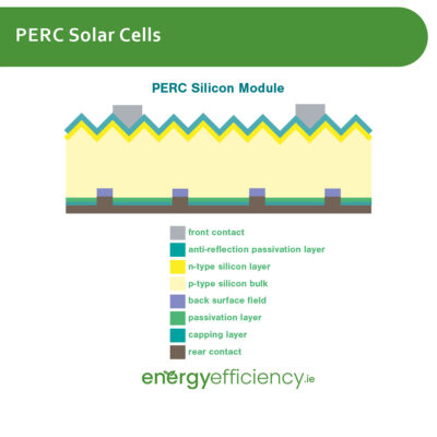 What are PERC Solar Cells - Energy Efficiency