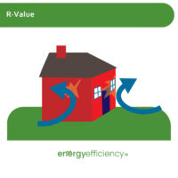 Understanding U-Values & R-Values - Energy Efficiency