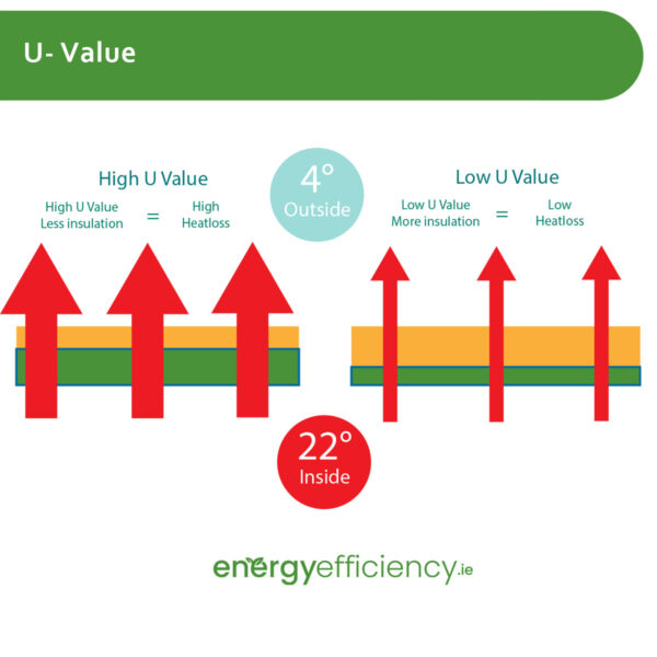 Understanding U-Values & R-Values - Energy Efficiency